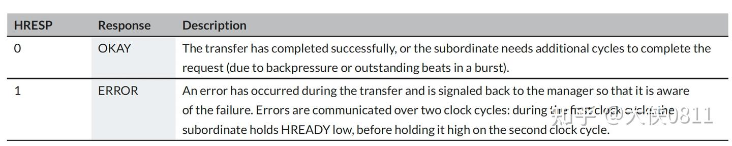 深入浅出AMBA总线体系（一）AHB-Lite - 知乎