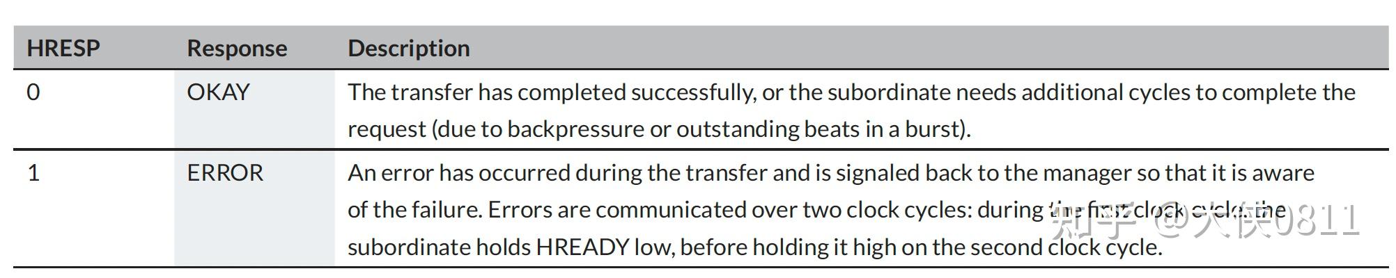 深入浅出AMBA总线体系（一）AHB-Lite - 知乎