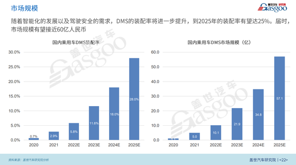 DMS，监控了谁？ - 知乎