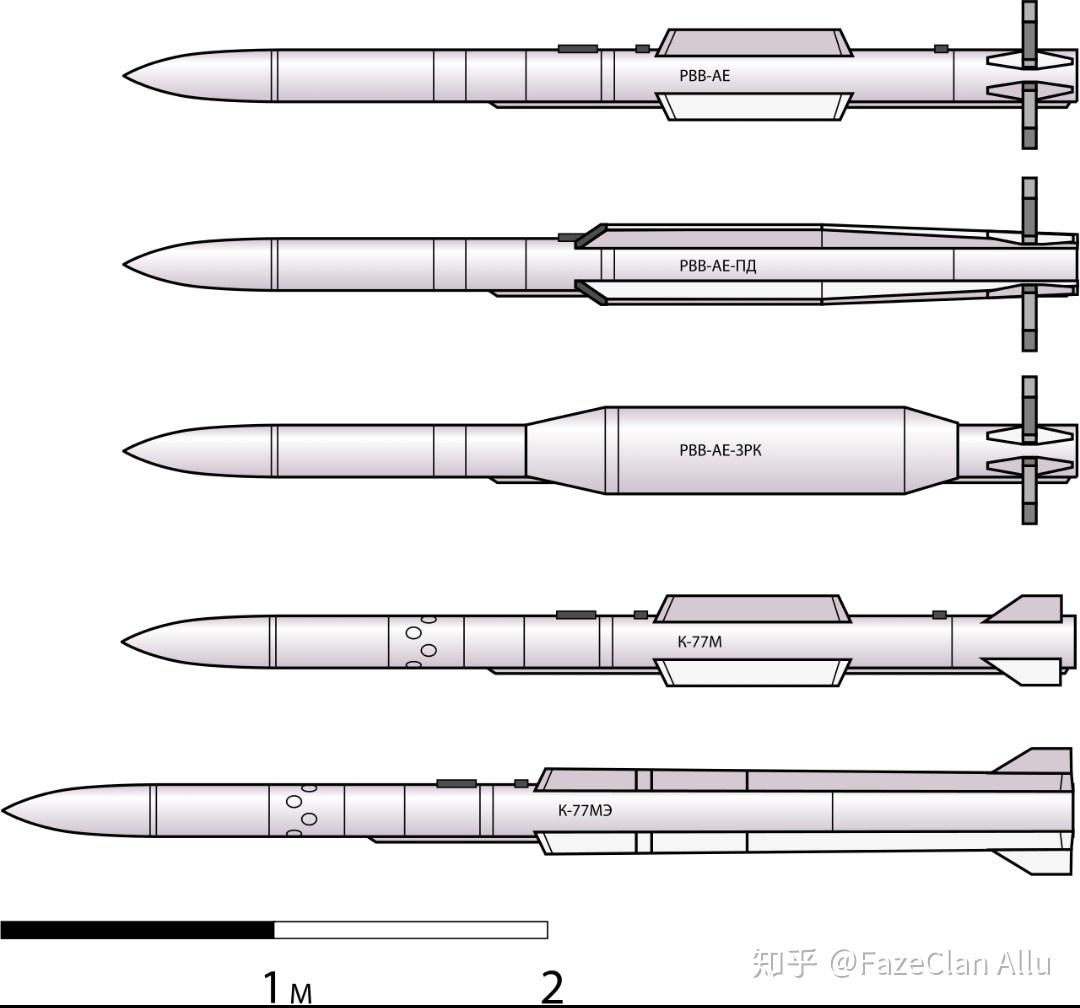 AIM-120与R-77孰优孰劣？ - 知乎
