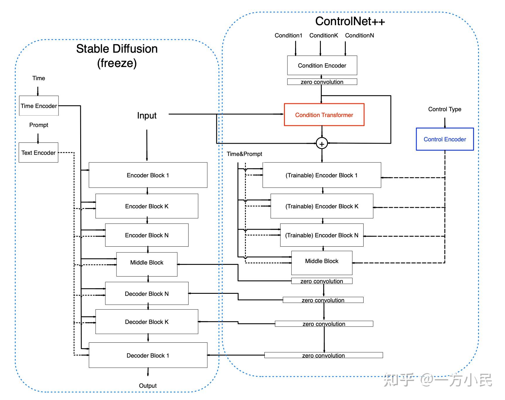 FLUX.1最新生态：IPA + ControlNet-Union-Pro - 知乎