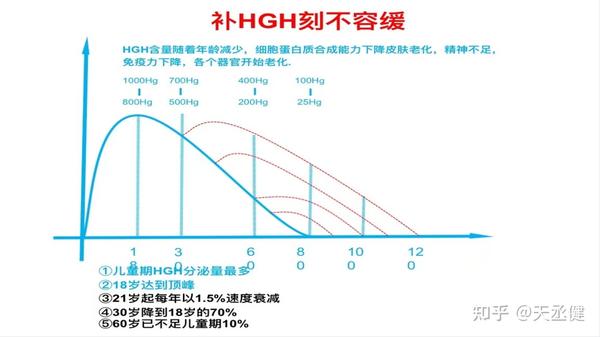 HGH生长激素的作用和功效及副作用，生长激素缺乏症 - 知乎