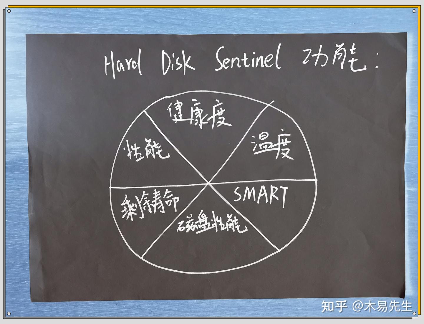 硬盘检测神器，你一定用的到！ - 知乎