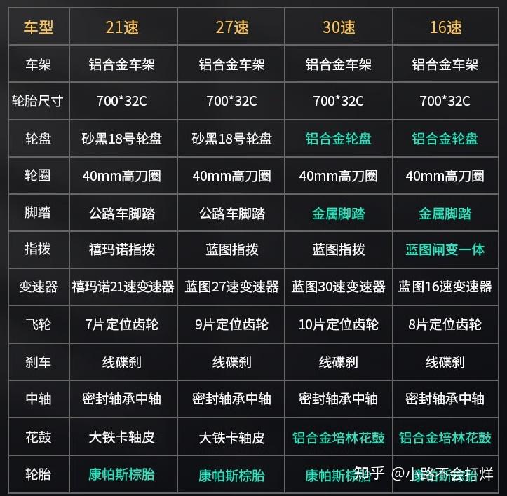 买自行车怎么挑选？飞鸽自行车详解