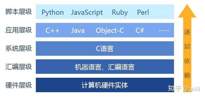 Python的类之：__init__和__main__ - 知乎
