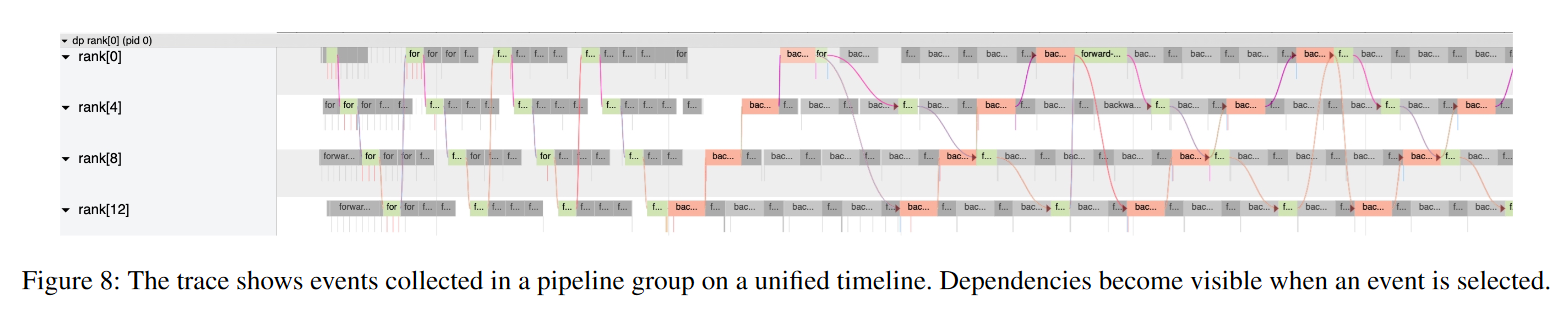 拆解一下字节的烧钱工作，MegaScale！ - 知乎