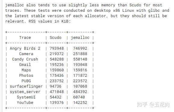 内存管理特性分析（十六）：内存分配器之scudo技术原理分析 - 知乎