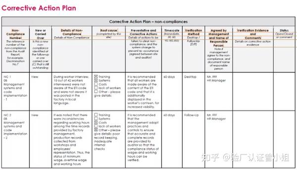 SMETA(Sedex)审核报告怎么有两份？ - 知乎