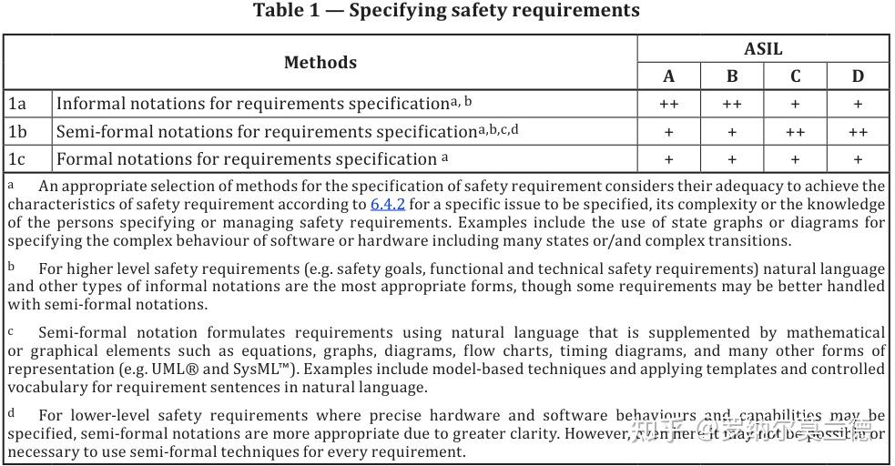 System engineering process group (SYS) - 知乎