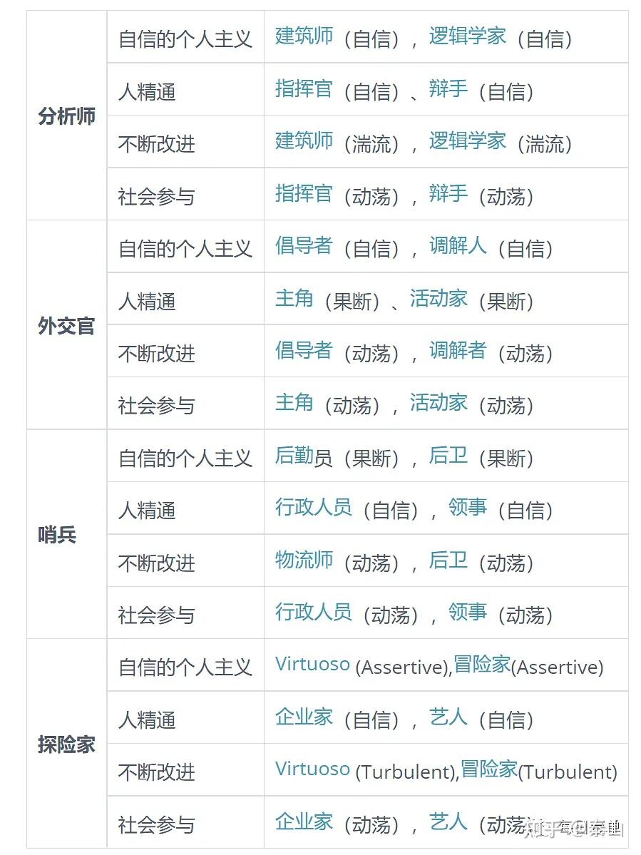 2023年最新免费mbti测试链接 | 16型人格测试小程序 - 知乎