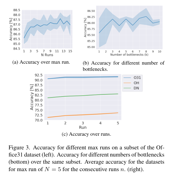 【2023年11月17日】 论文分享 - 知乎