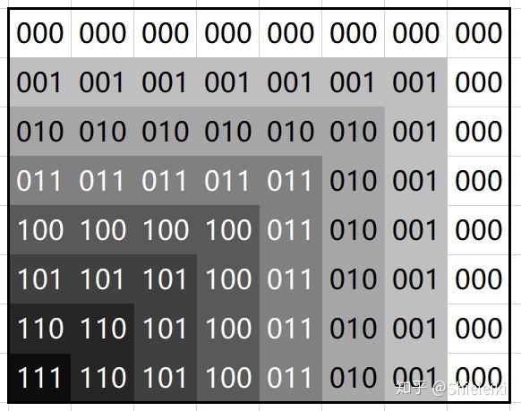 【显示器的bit是什么意思，8bit和10bit到底谁好】 - 知乎