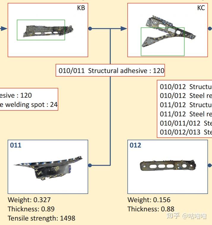 分享CT5车身材料的拆车报告（A2mac1) - 知乎