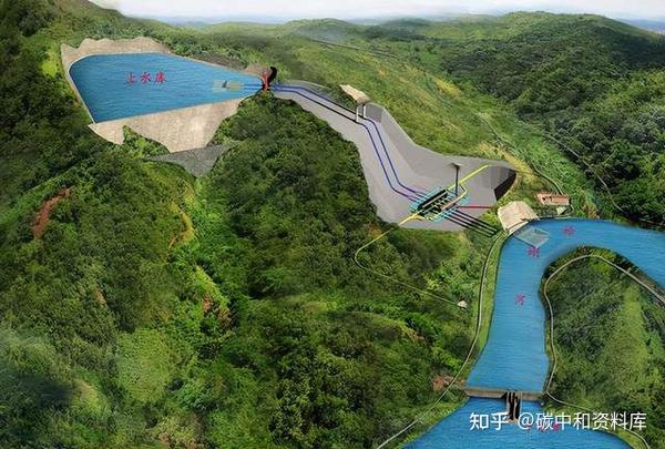 下一个待开发的万亿市场！详解长时储能概念、技术及相关政策 知乎