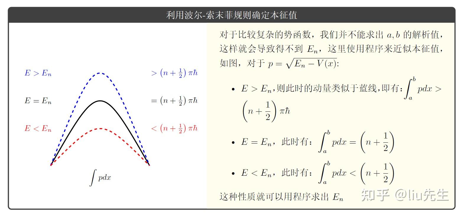 量子力学中的WKB近似 - 知乎