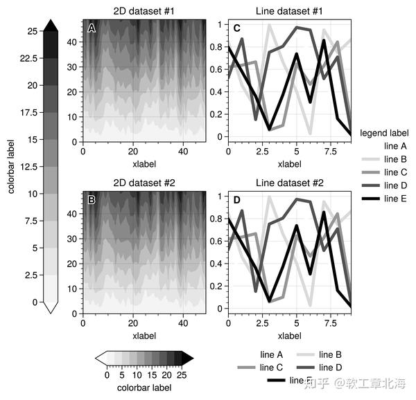 科研论文配图绘制指南Task2 - 知乎