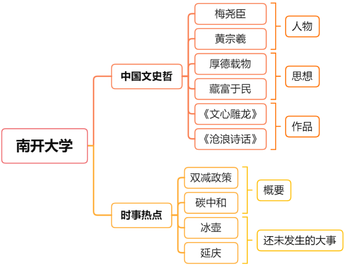南开大学－翻译硕士考研MTI百科448真题分析&备考指南 - 知乎