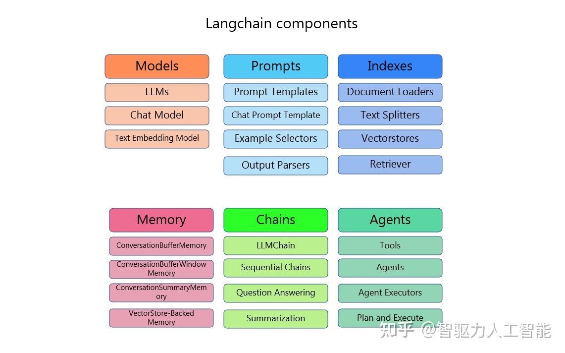 万字长文：LLM应用构建全解析 - 知乎