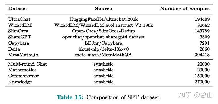 Memory3: Language Modeling with Explicit Memory - 知乎