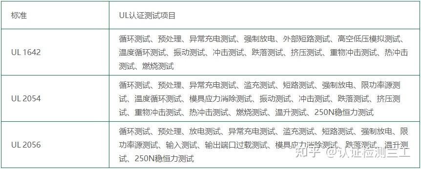 美国UL62368标准介绍 - 知乎