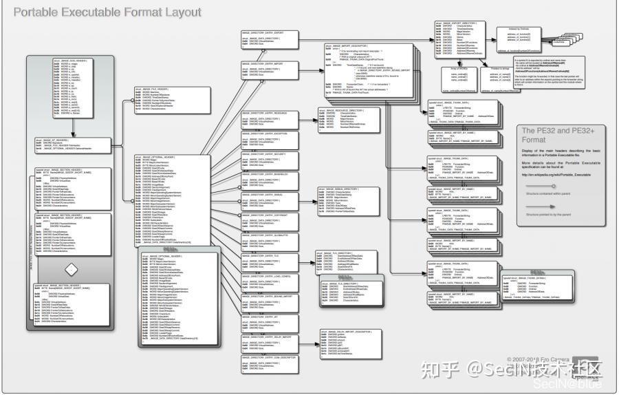 PE文件结构解析1 - 知乎