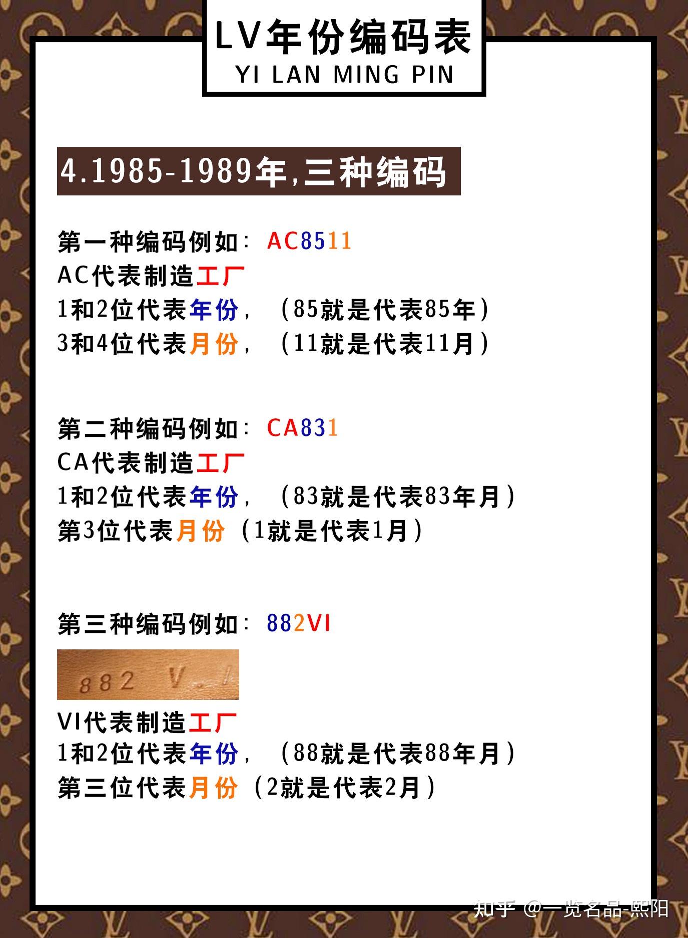 史上最全LV编码详解,不看保证你后悔! - 知乎