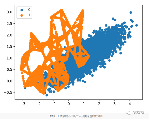 几种常见采样方法及原理 - 知乎