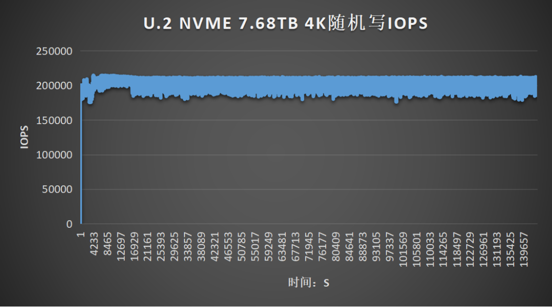 【产品亮相】企业级U.2 NVMe SSD：赋能高密度读写业务，保障数据安全 - 知乎