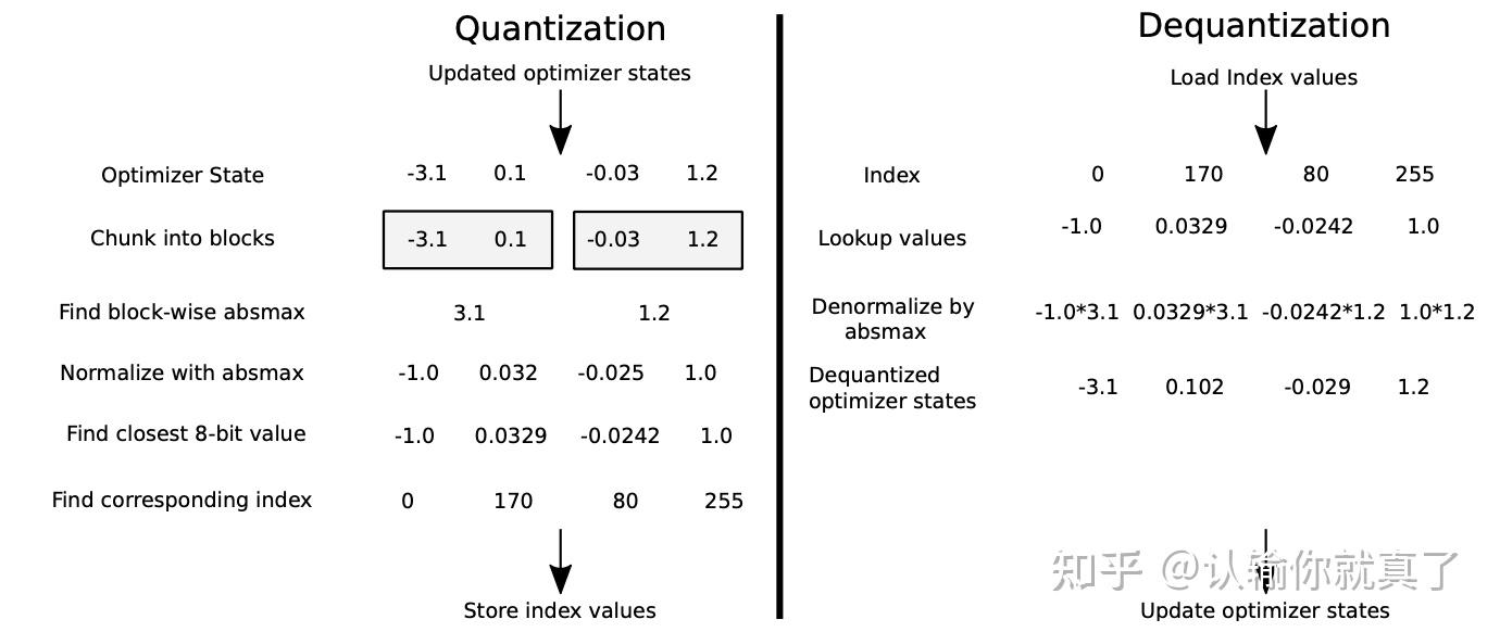 INT8模型量化：LLM.int8 - 知乎