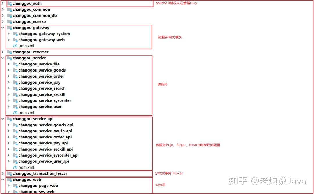 一套牛逼的springcloud微服务电商实战项目,文档贼全! 知乎