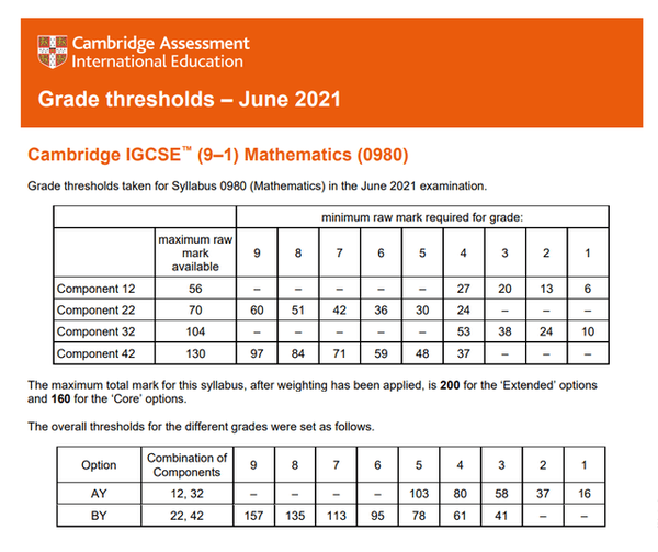 2022年IGCSE放榜！是否延续A-level压分趋势？ - 知乎