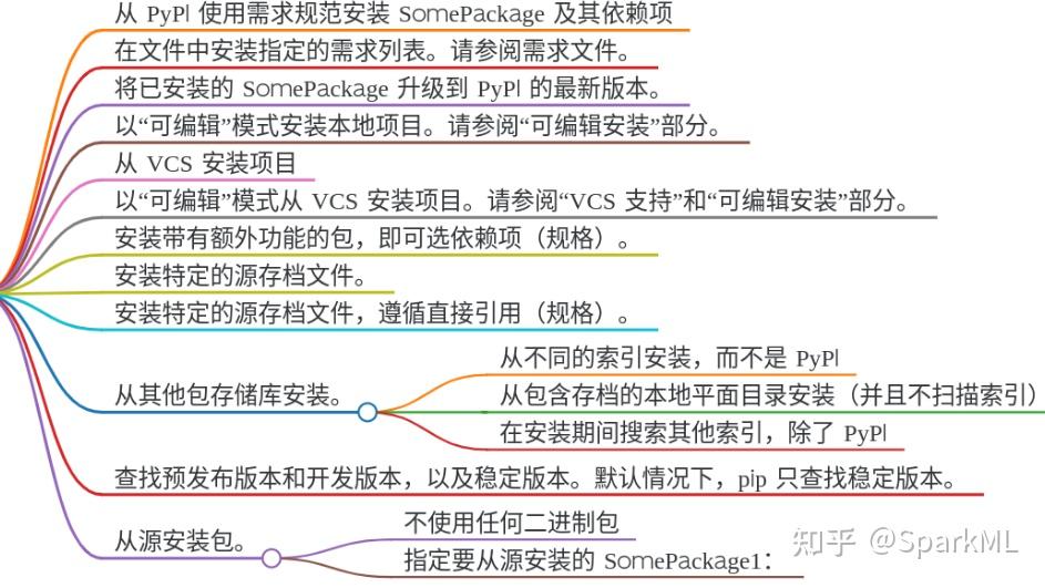 pip的操作使用 - 知乎