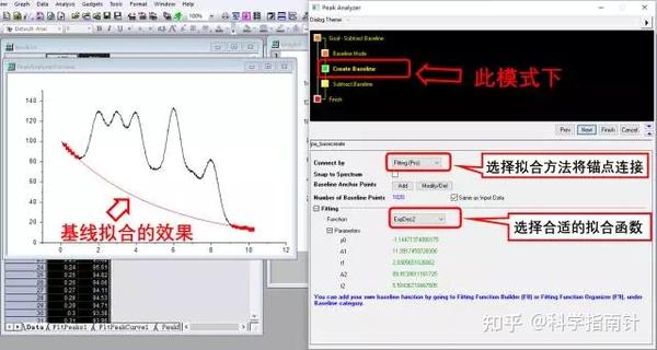 Origin绘图教程：峰处理之基线的确定与扣除 - 知乎