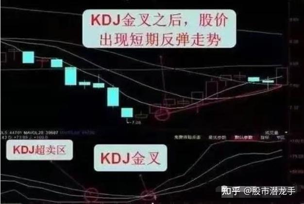 庄家最害怕你运用MACD+KDJ选股，抓涨停牛股从未失手！ - 知乎