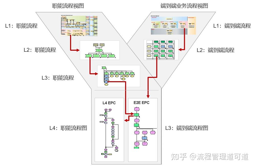 从 ARIS 到 EBPM | Y 模型（下） - 知乎