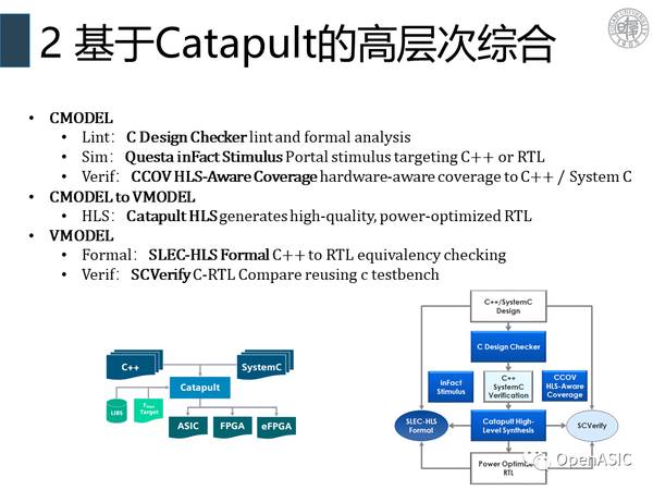 基于Catapult的HLS硬件设计 - 知乎
