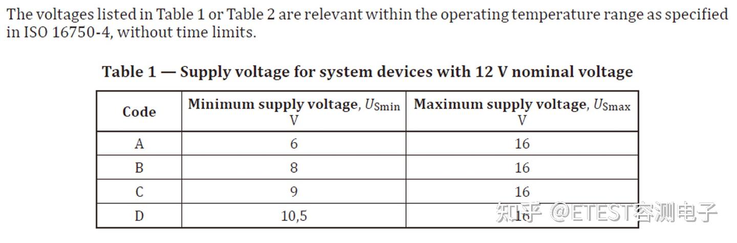 ISO 16750-2:2023测试方法横向对比（一） - 知乎