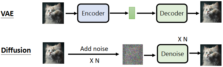NTU-DL：CH16-Stable Diffusion ：2-原理 - 知乎