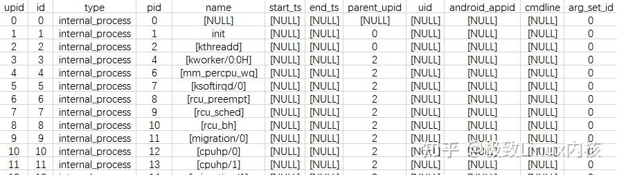 值得一看的Perfetto分析进阶 - 知乎
