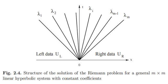 保姆级间断Galerkin方法(8)：Riemann Solver - 知乎