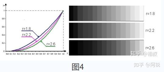 TFT中Gamma的调试原理 - 知乎