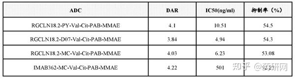 荣昌生物Hibody双抗平台及ADC专利 - 知乎