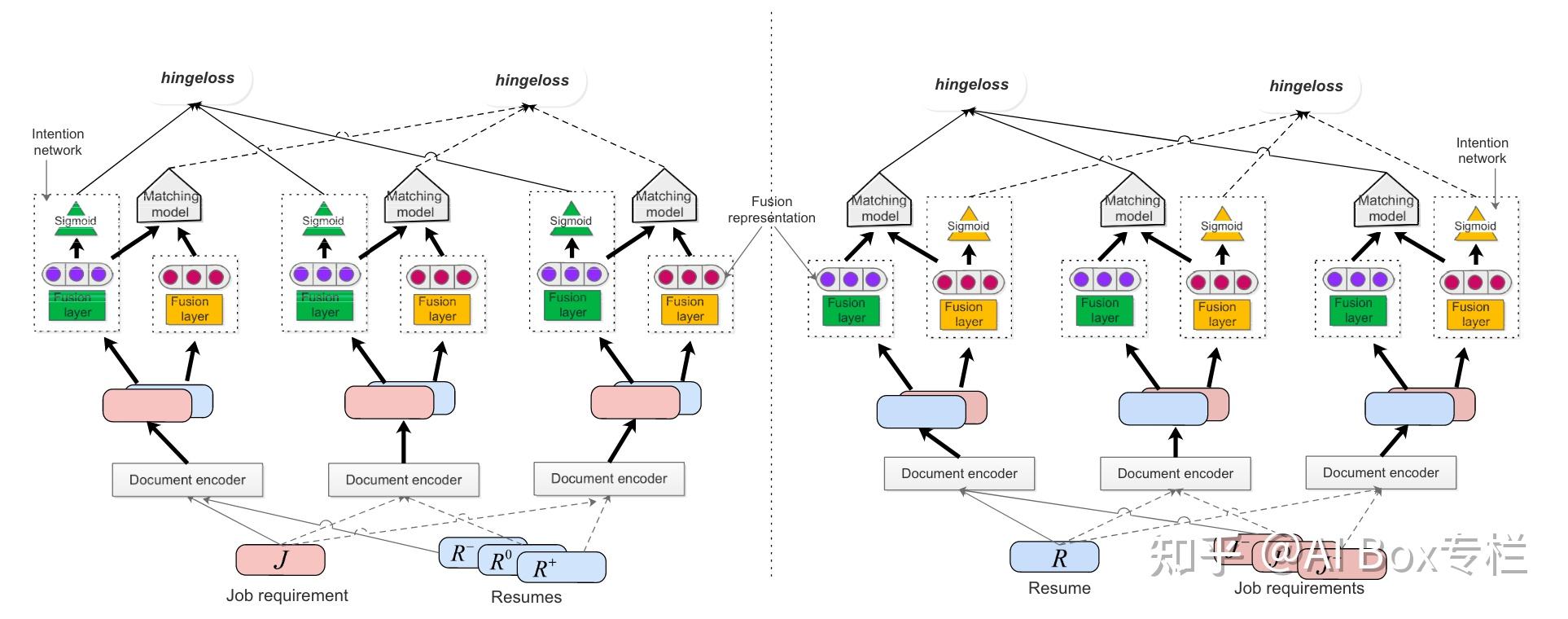 Text Matching or Behavior Preference Modeling：一文速览人岗匹配领域研究进展 - 知乎