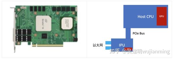 从DPU开始到RDMA到CUDA - 知乎