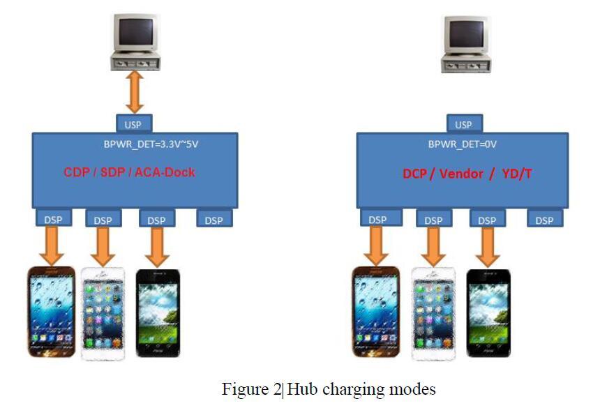 RTS5411 USB3.0 HUB控制器应用笔记 - 知乎