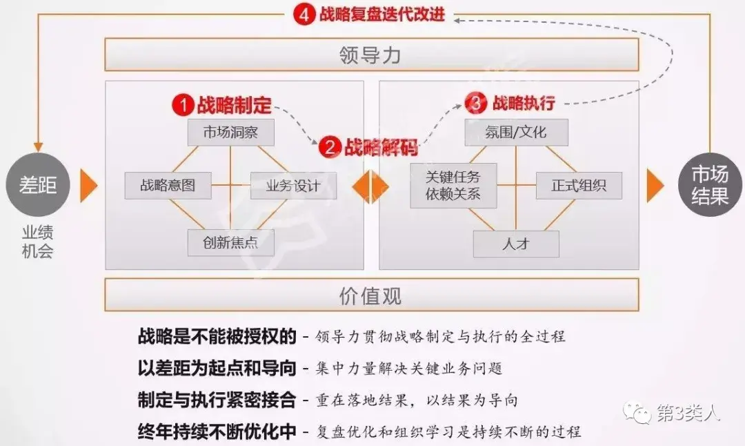 跟华为学战略：BLM模型详解 - 知乎