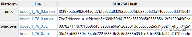 软件安装系列：Boost 的安装与初试 - 知乎