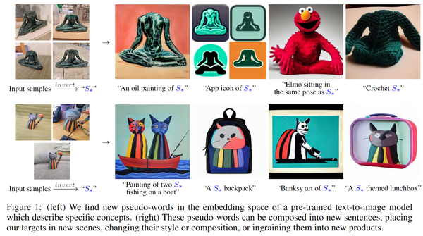 An Image is Worth One Word: Personalizing Text-to-Image Generation ...