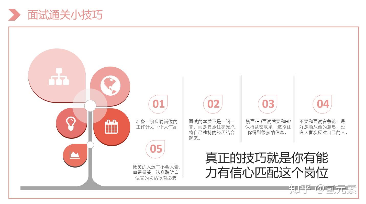 2022应聘面试技巧培训PPT课件模板（P32）——氢元素 - 知乎