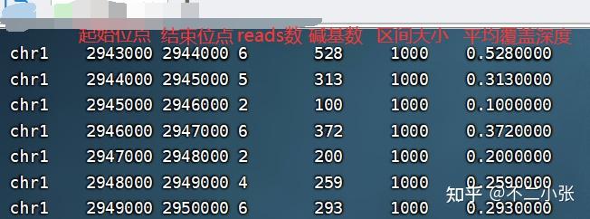 统计reads在参考基因组上比对区域及其比例 - 知乎